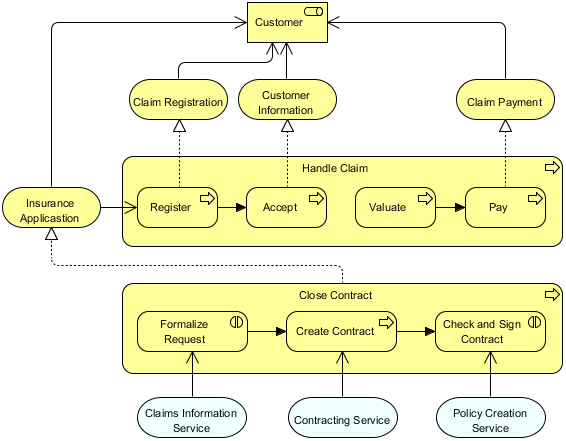 What is ArchiMate? Key Components & Comparisons | LeanIX