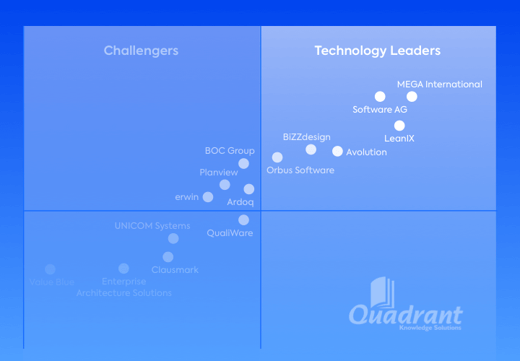 Anerkennung in der Branche | SAP LeanIX