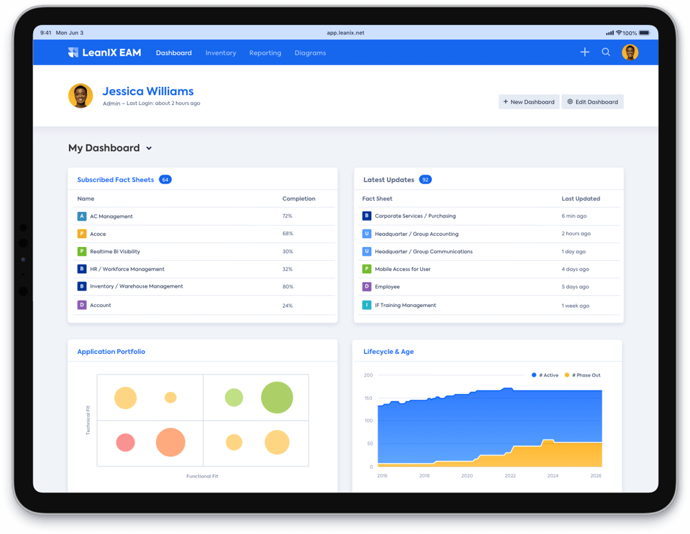 Application Inventory: How to Build and Understand One | LeanIX
