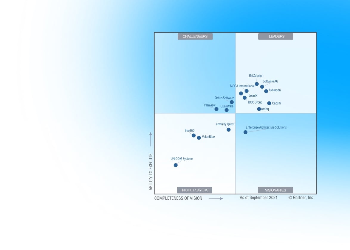 Enterprise Architecture, SaaS and Value Stream Management | LeanIX