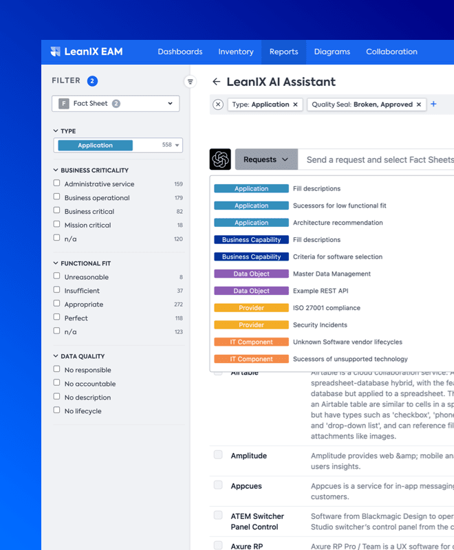 Enterprise Architecture, SaaS and Value Stream Management | LeanIX