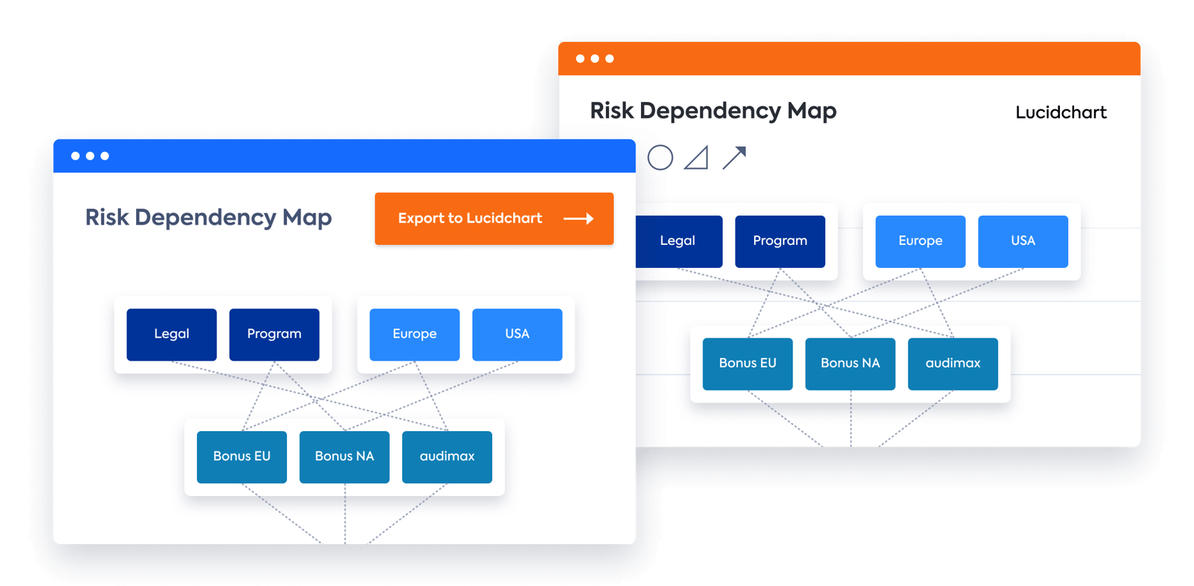 LeanIX Enterprise Architecture | Out-of-the-Box Integrations