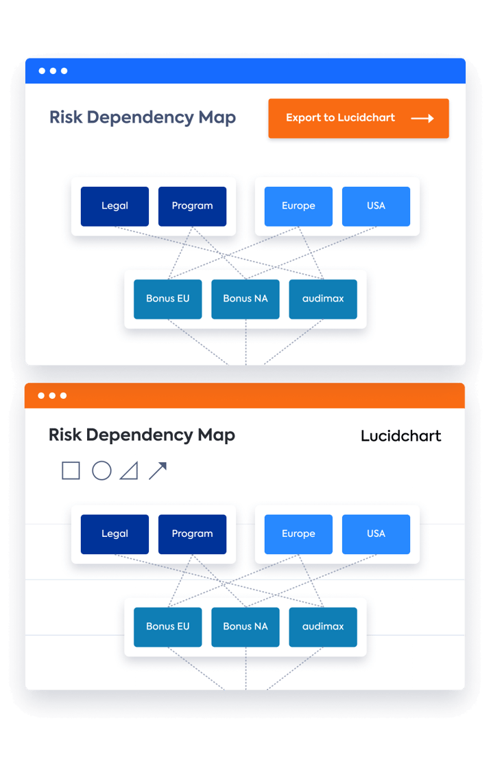 LeanIX Enterprise Architecture | Out-of-the-Box Integrations