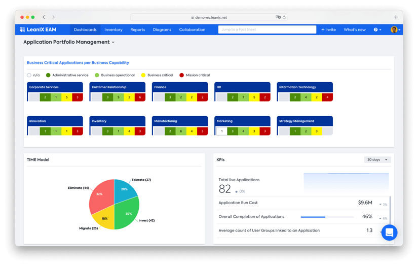 Application Criticality Assessment & Matrix | LeanIX