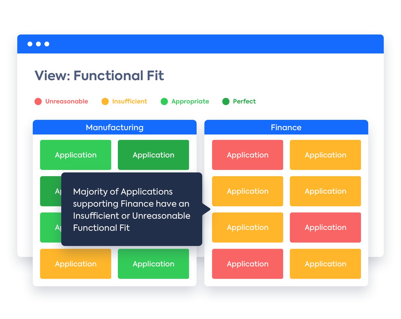 Application Portfolio Management - The Definitive Guide | LeanIX