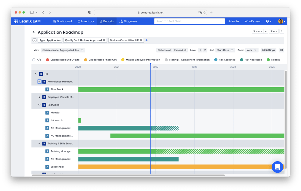 Obsolescence Risk Management Solution | LeanIX