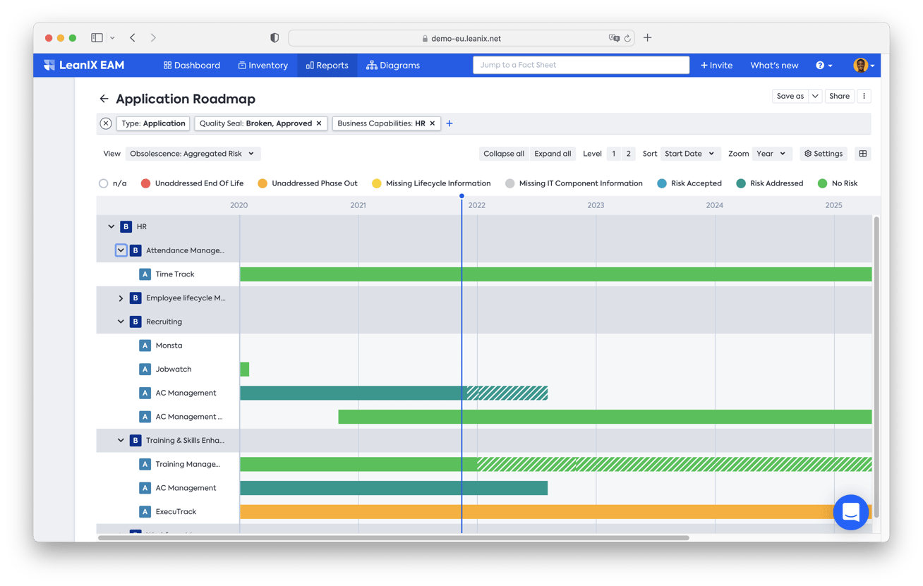 Obsolescence Risk Management Solution | LeanIX