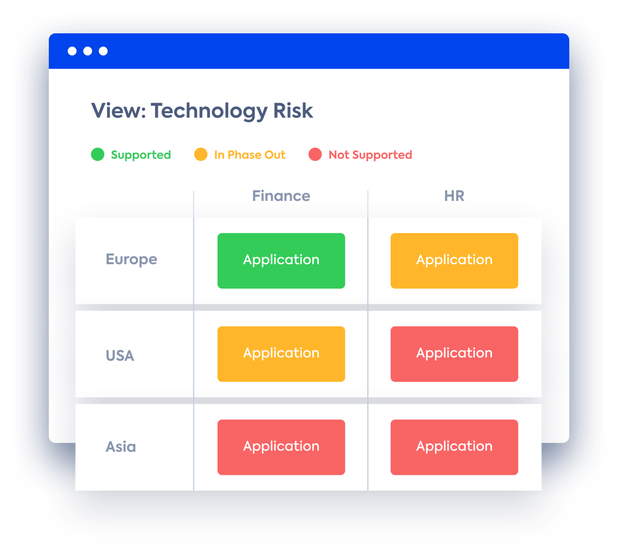Guide: Business Capability Map | LeanIX