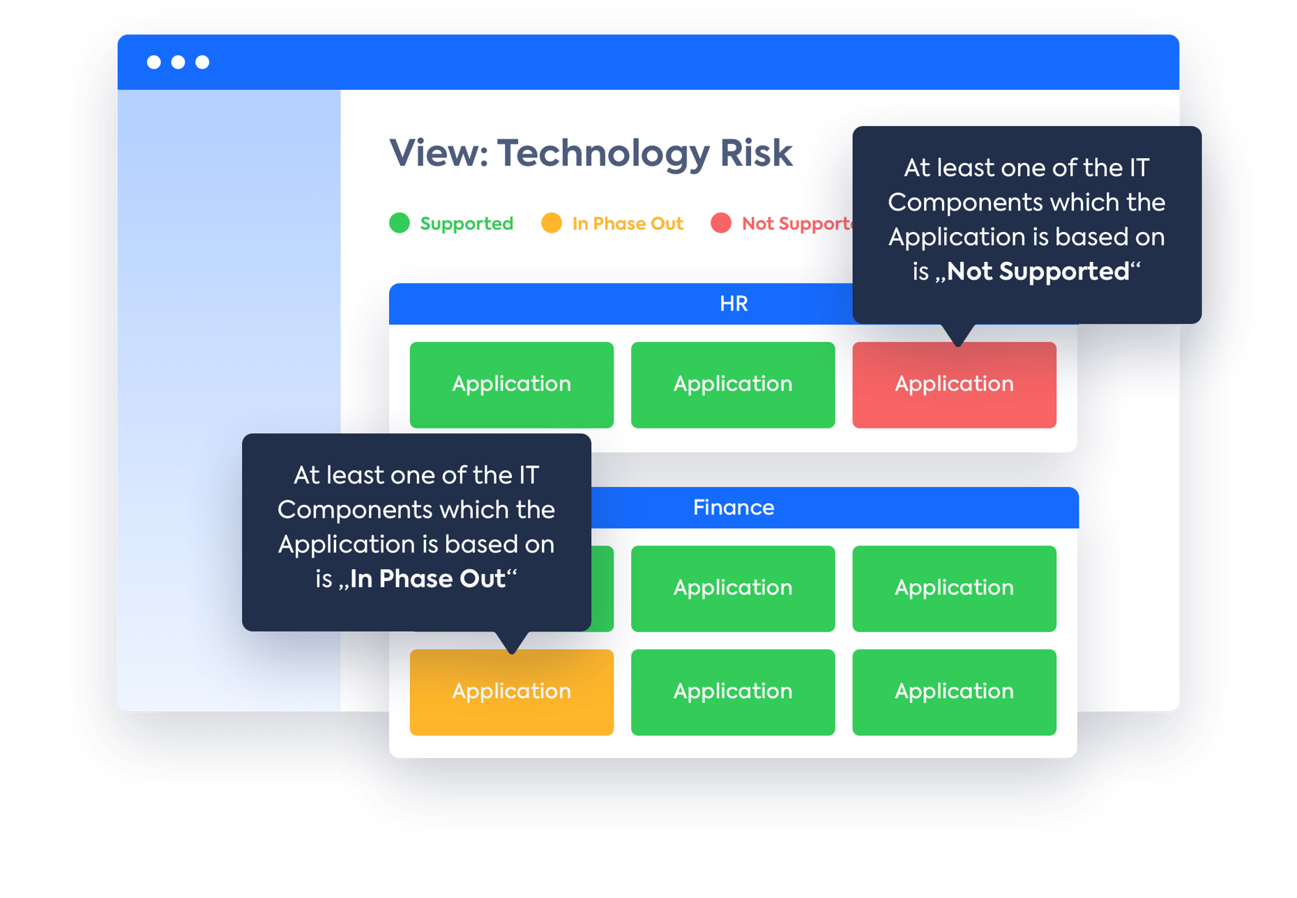 Technology Risk Management - The Definitive Guide | LeanIX