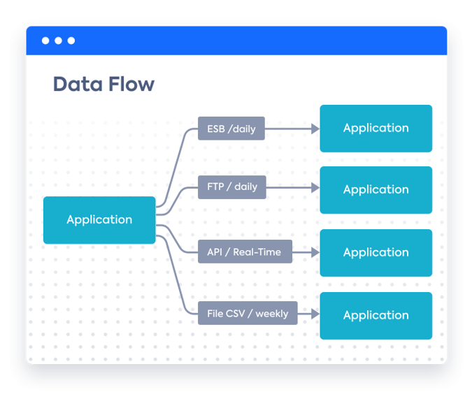 Integration Architecture - The Definitive Guide | LeanIX