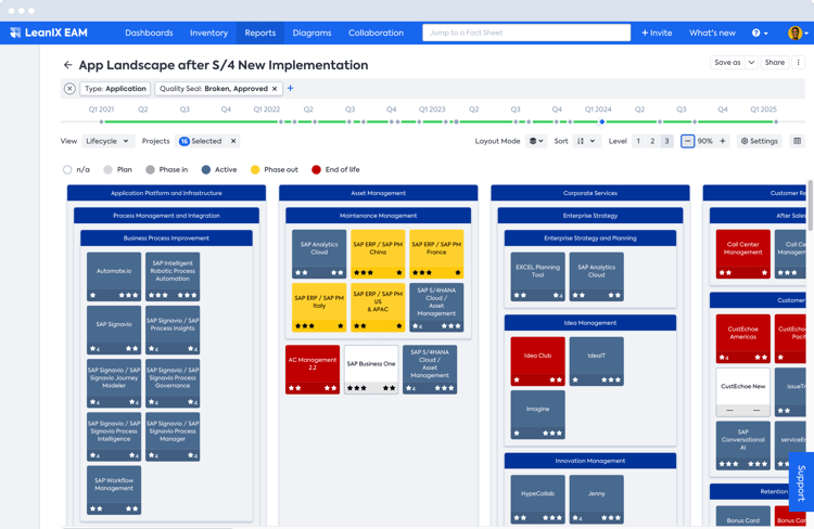 ERP Transformation Solution | LeanIX EAM