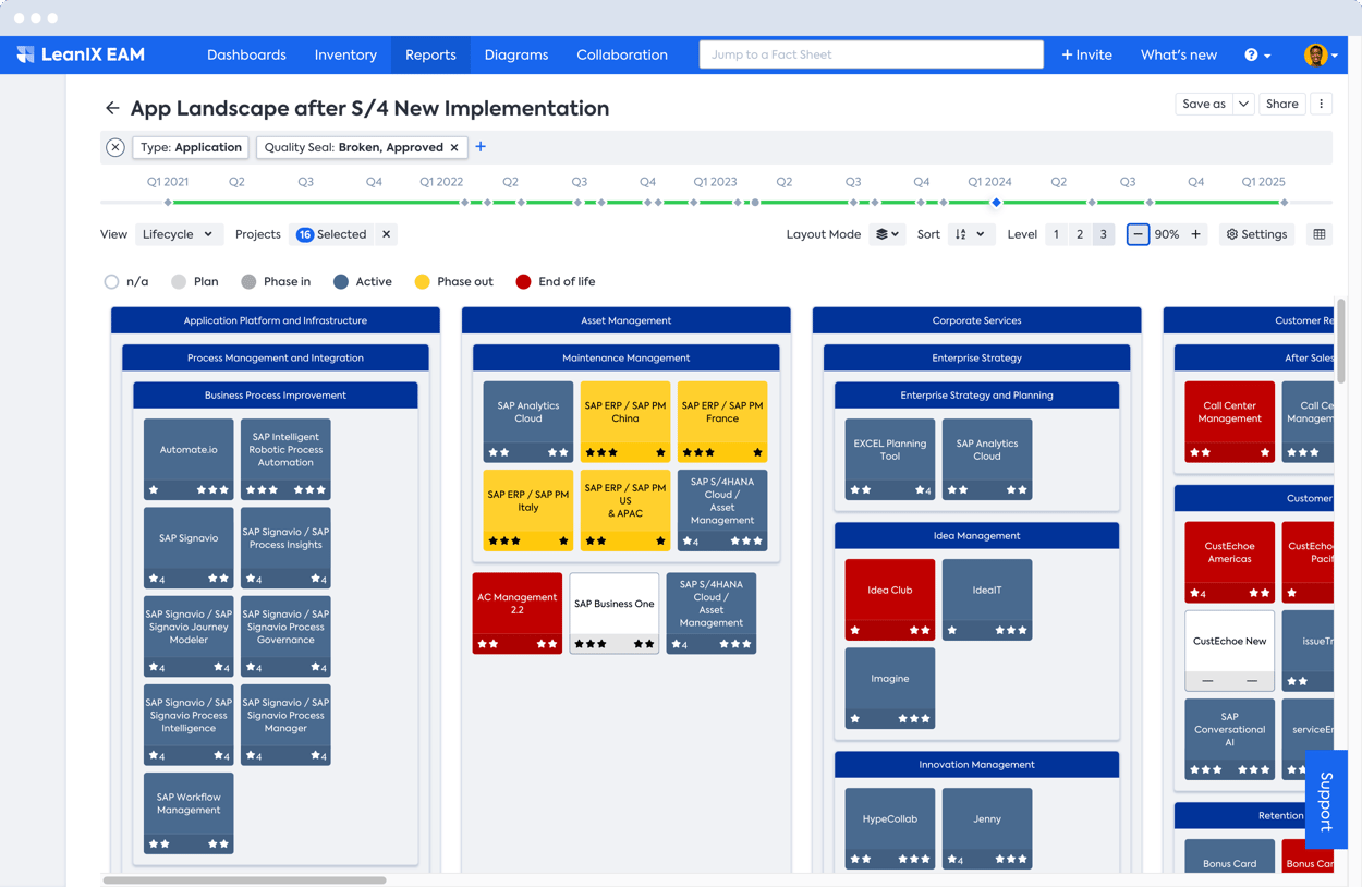 Use Case: ERP Transformation | Enterprise Architecture Management (EAM)