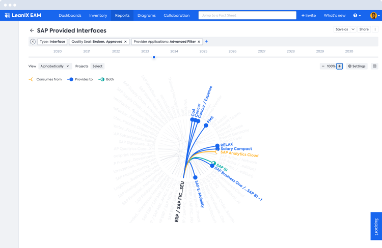 ERP Transformation Solution | LeanIX EAM