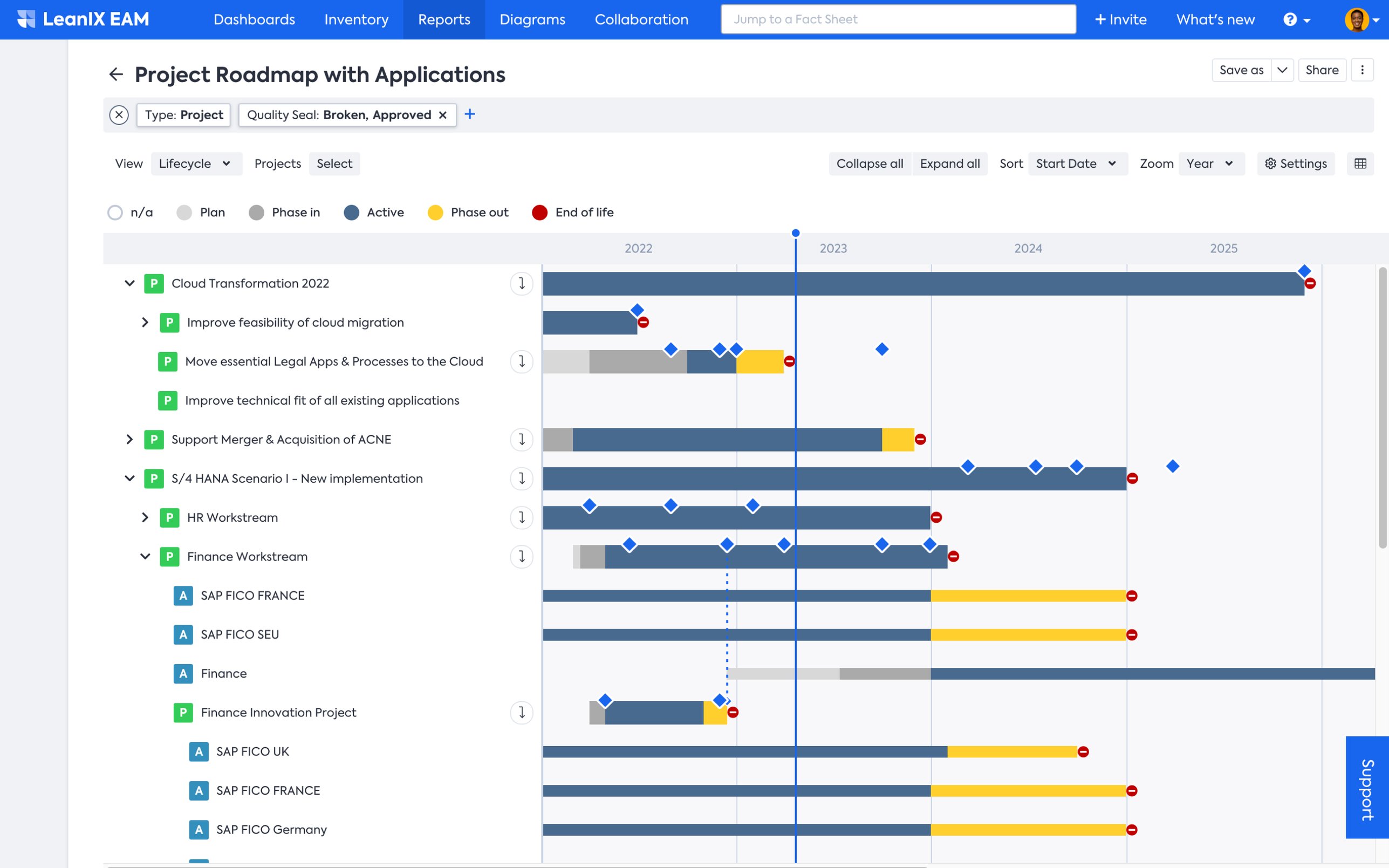 ERP Transformation Solution | LeanIX EAM