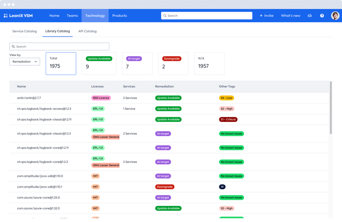 LeanIX Use Cases: Establish IT Transparency | LeanIX