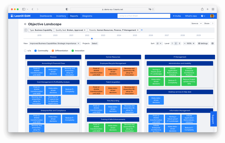 LeanIX EAM for Business Transformation Managers