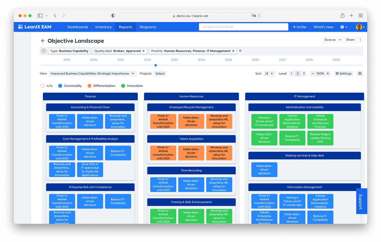 LeanIX EAM for Business Transformation Managers