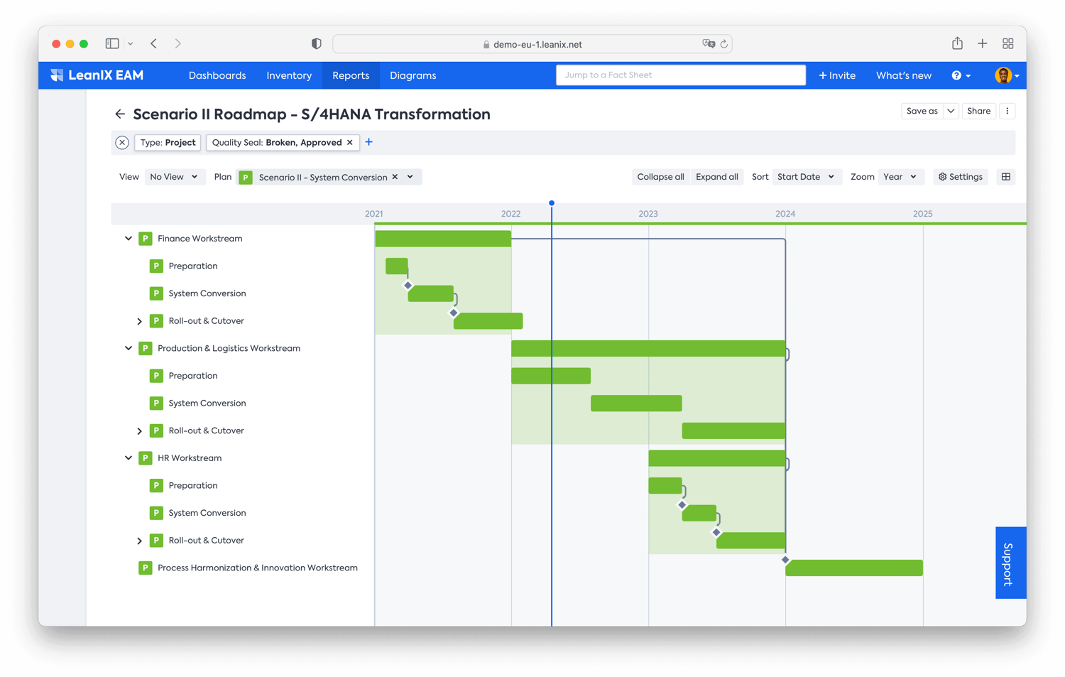 LeanIX EAM for Business Transformation Managers