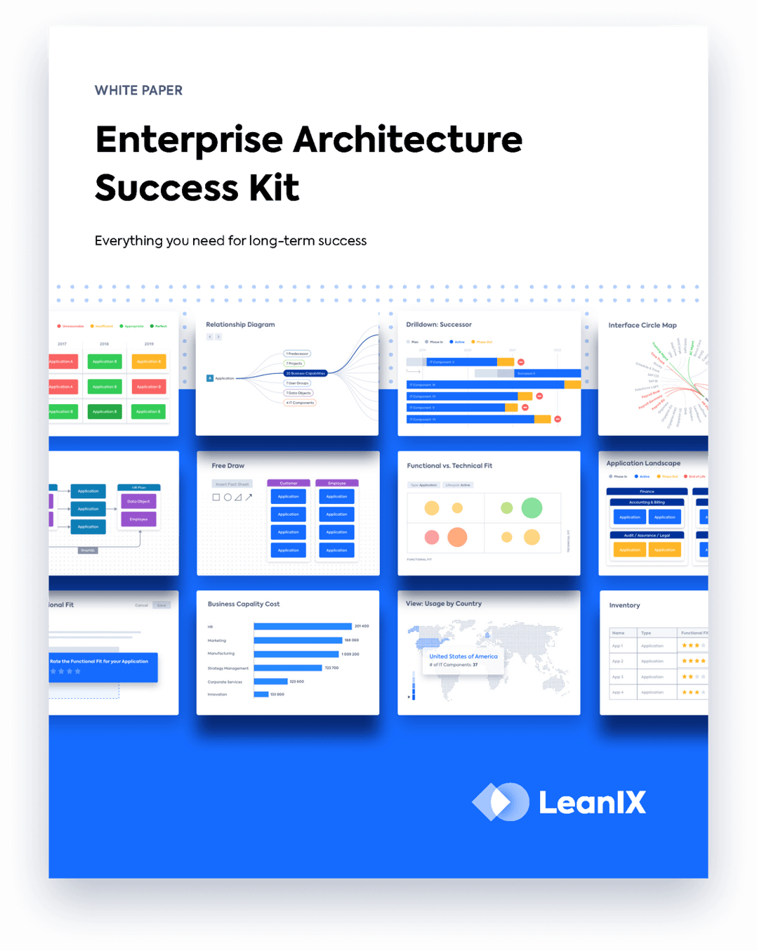What is Enterprise Architecture? Framework & Process | LeanIX