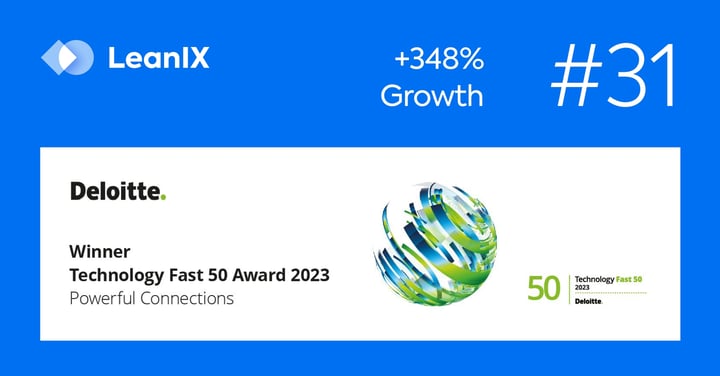 Press Releases | LeanIX