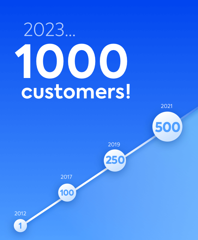 Enterprise Architecture, SaaS and Value Stream Management | LeanIX