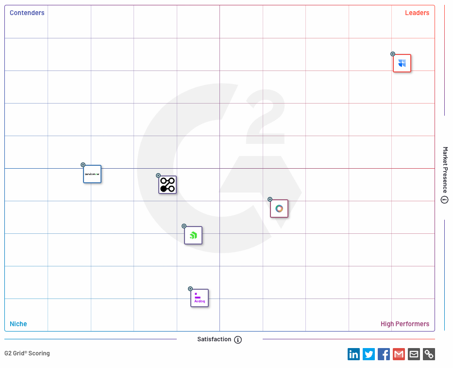 LeanIX Wins Five Leader Awards in G2’s Summer 2023 Report