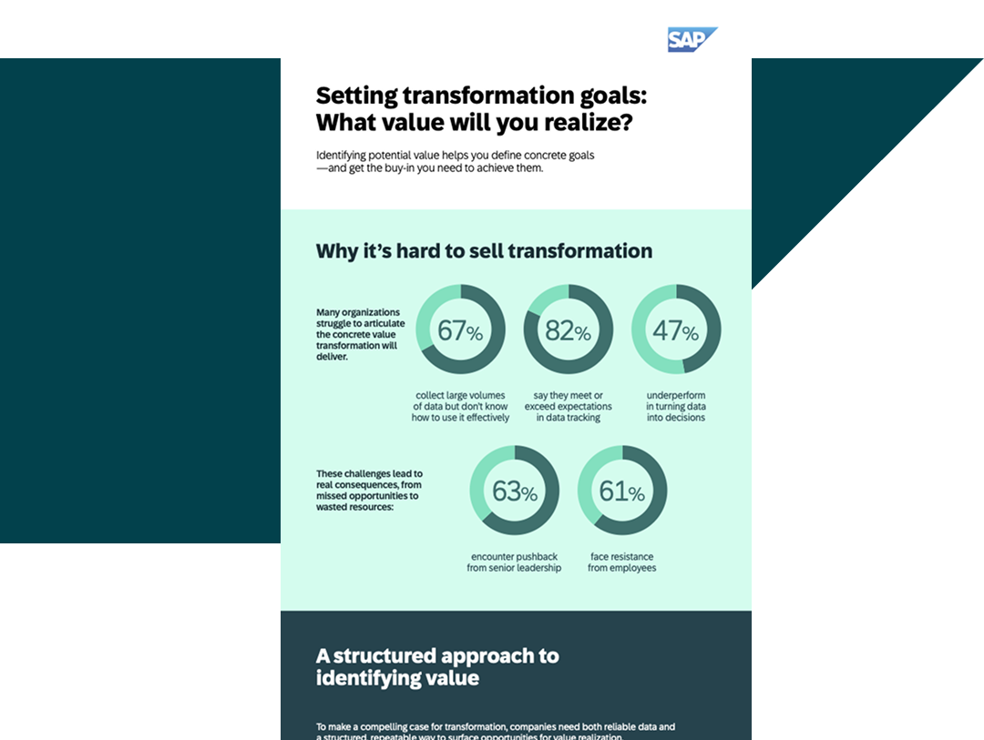 Identify value for your business transformation | Infographic