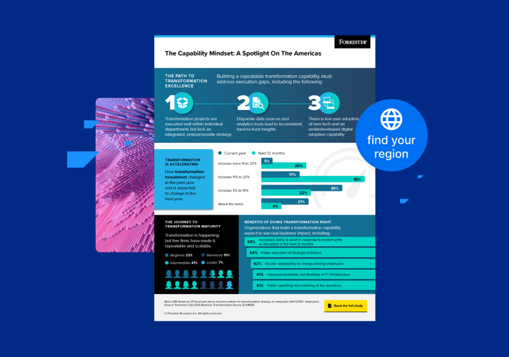 Resource Library | SAP LeanIX