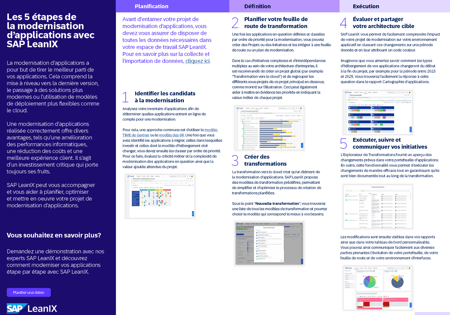 Le SaaS vs. On-Premise : différences et sélection | LeanIX