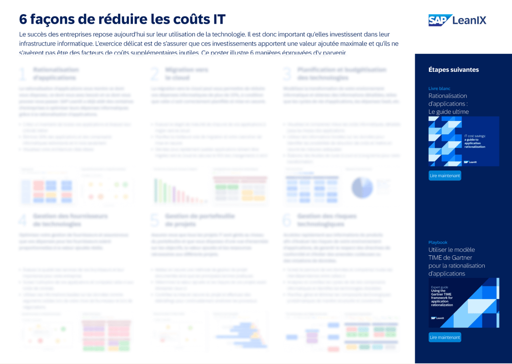 Modèle Gartner® TIME: Gestion efficace du portefeuille d’apps | LeanIX