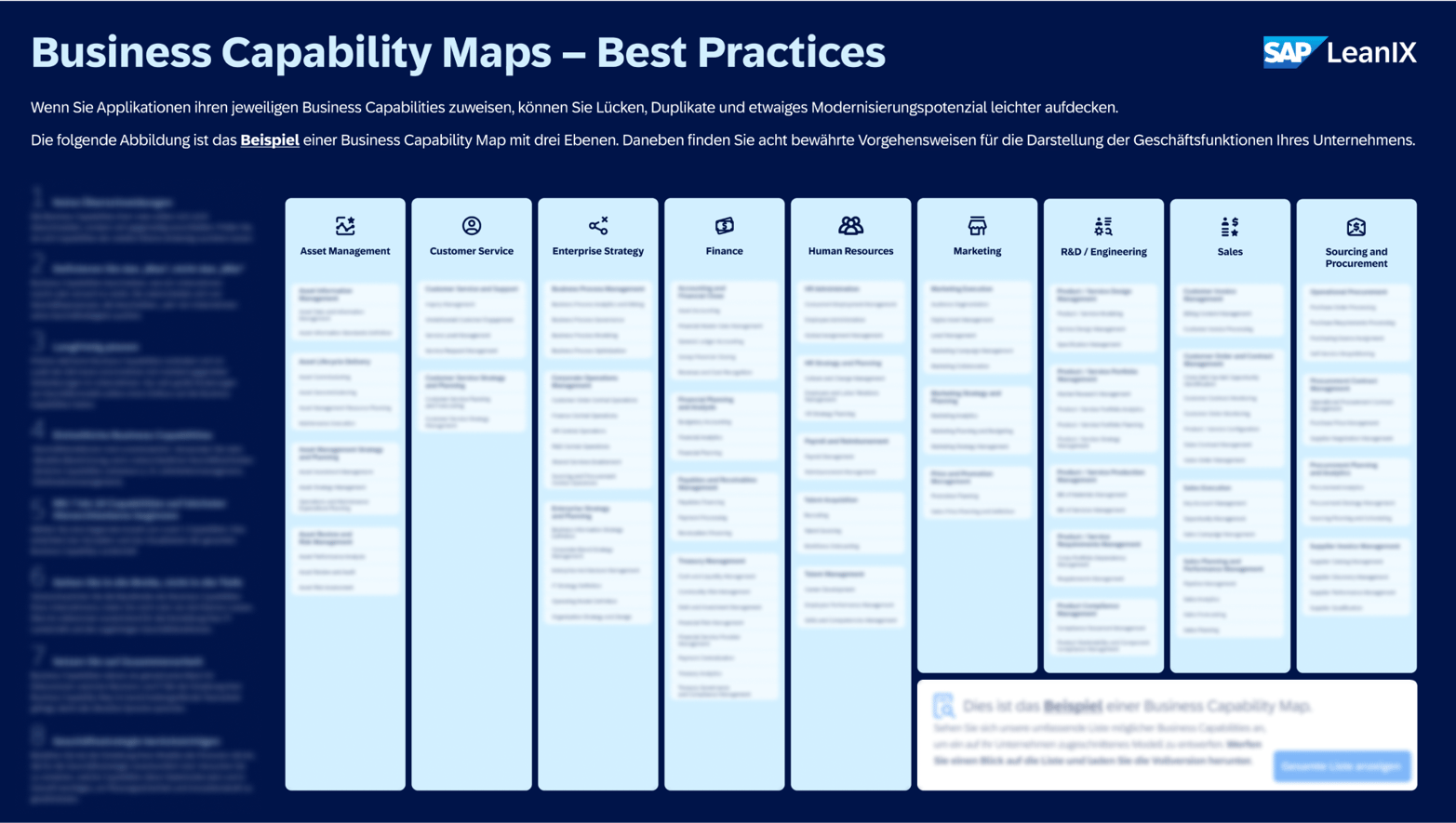 Guide: Business Capability Map | LeanIX