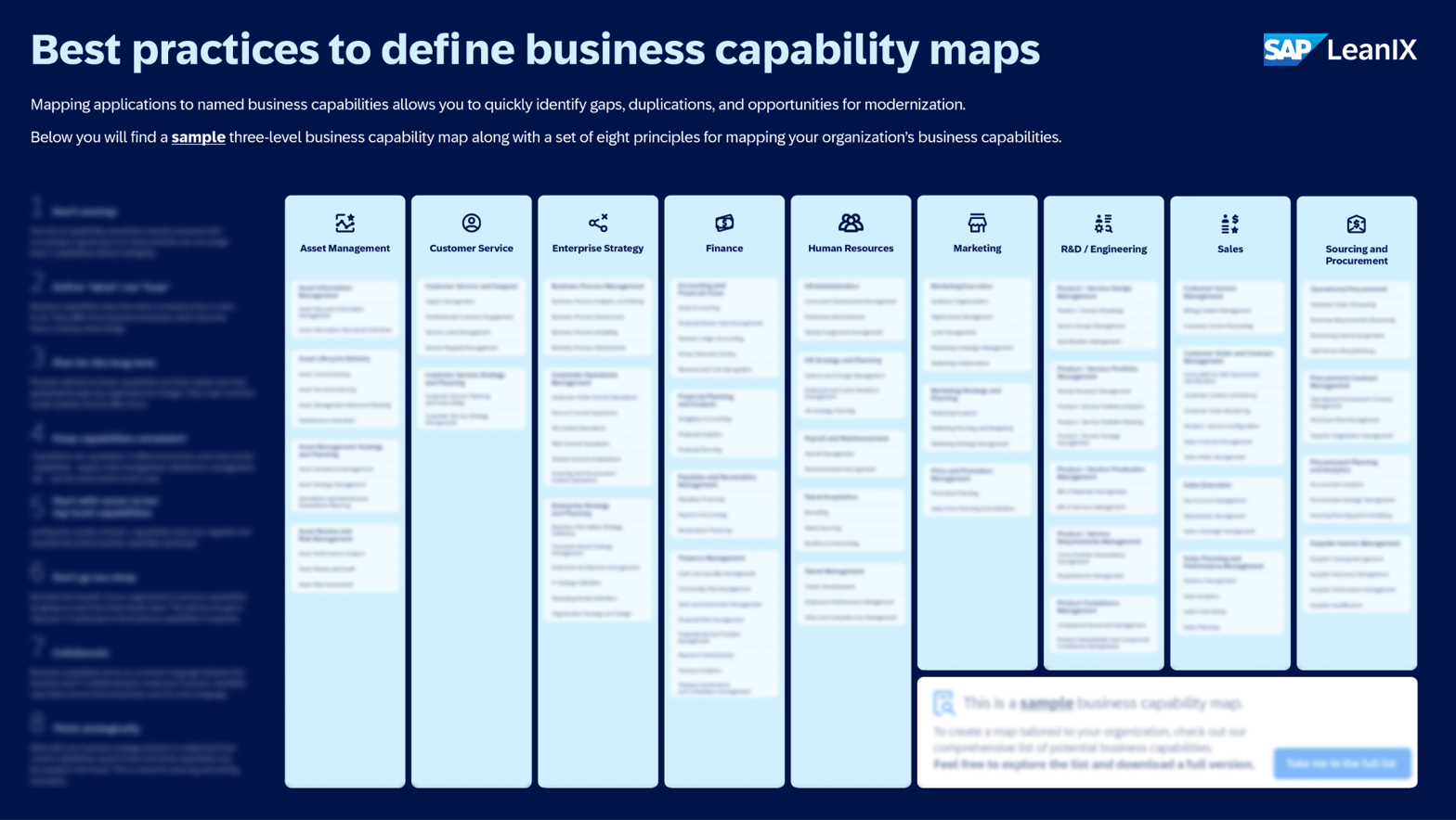 How to Create a Business Capability Map? | SAP LeanIX