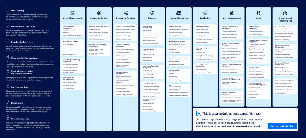 Best Practices to Define Business Capability Maps and Models