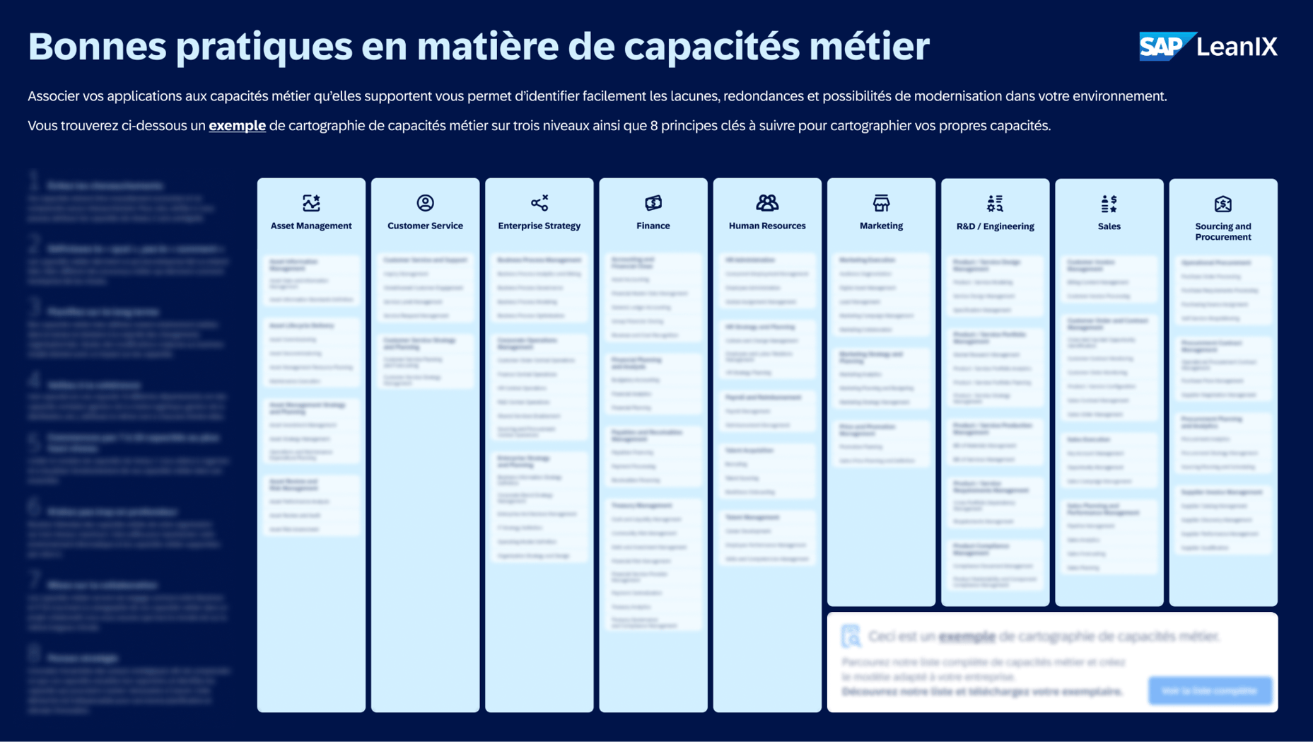 Exemples et modèles de cartes de capacités métier | LeanIX