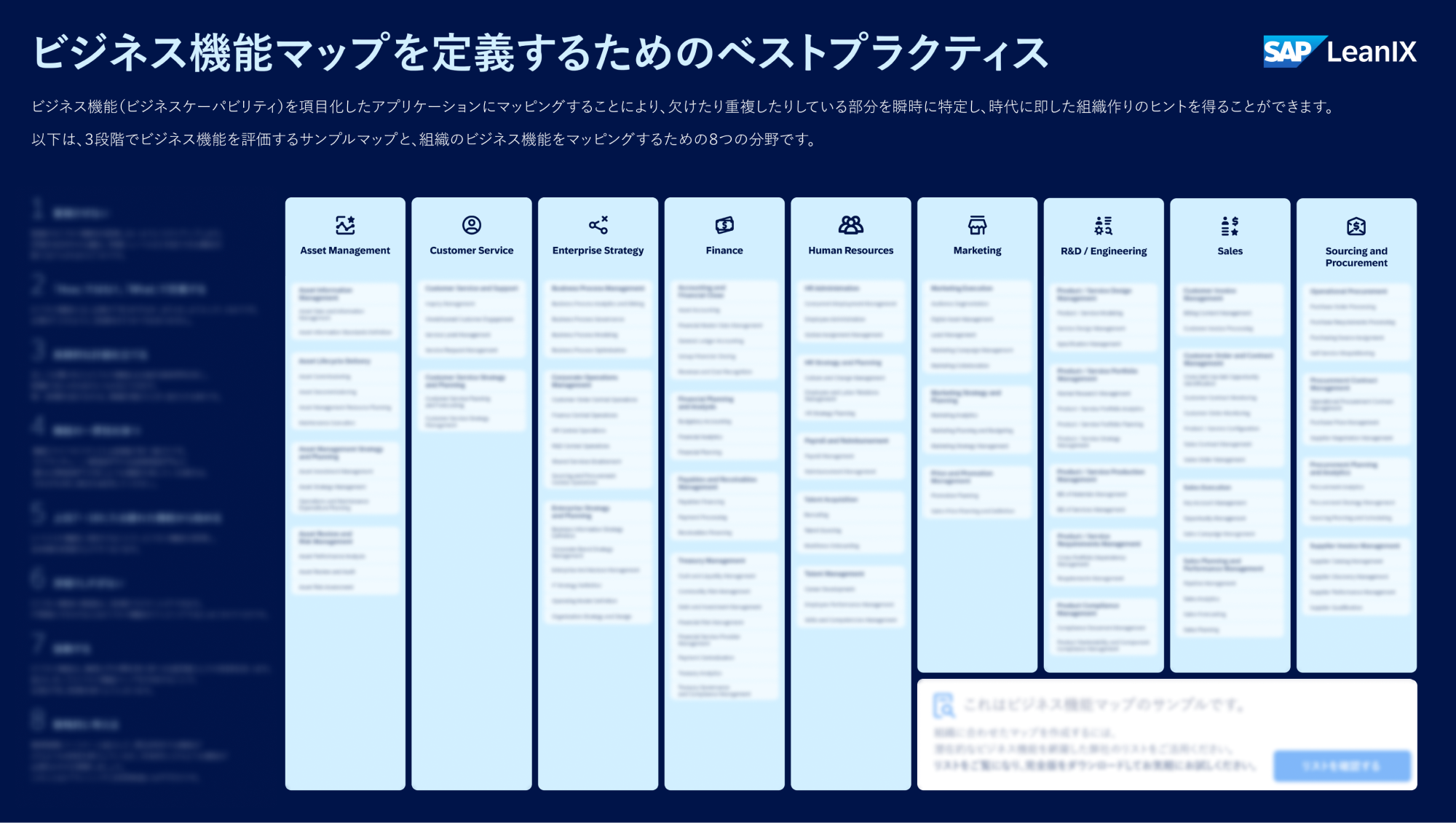 SAP LeanIX ビジネス機能マップ