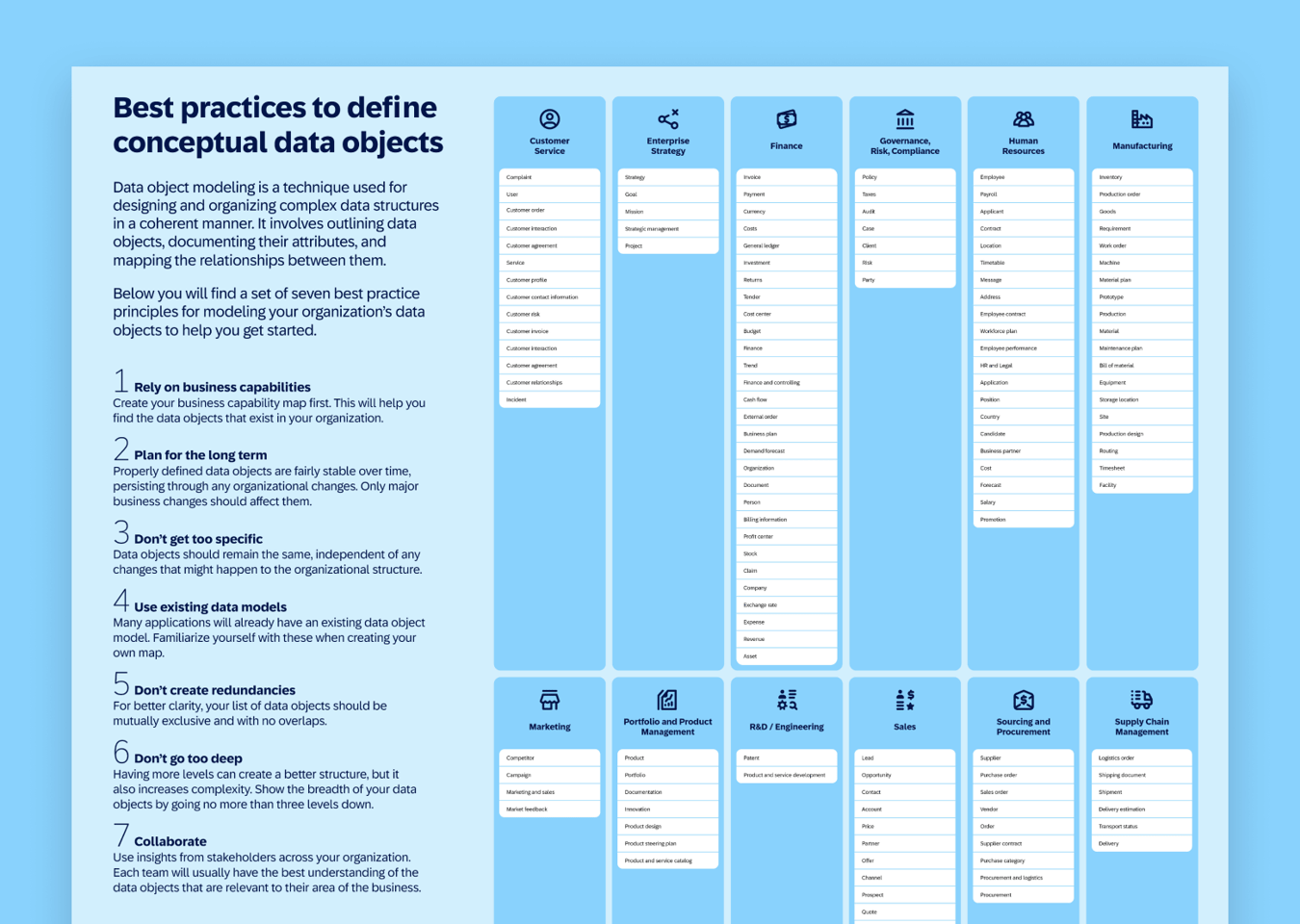 Best practices to define conceptual data objects