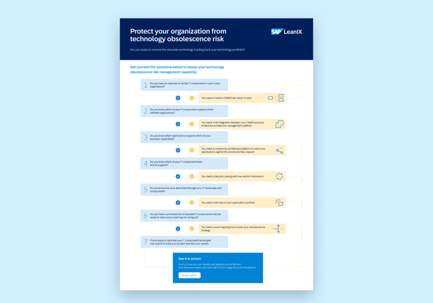Technology Risk Assessment: Guide & Best Practices| LeanIX
