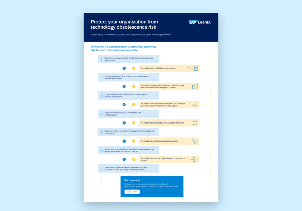 Digital Operational Resilience Act Regulation – DORA | SAP LeanIX