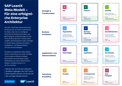Enterprise Architekt vs. Domain Architekt vs. Software-Entwickler | LeanIX
