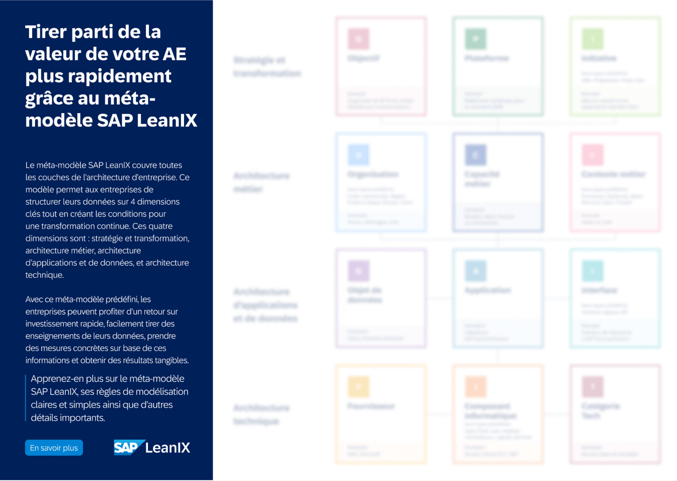 Tirer parti de la valeur de votre AE plus rapidement grâce au méta ...