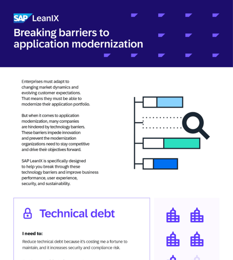 Application Modernization Roadmap: 7 Steps for Success | LeanIX