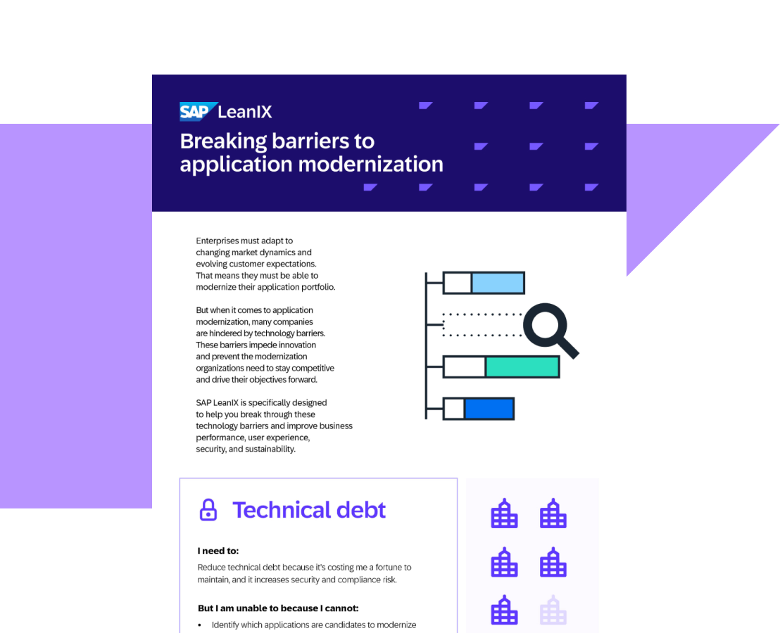 Breaking Barriers to Application Modernization | Infographic