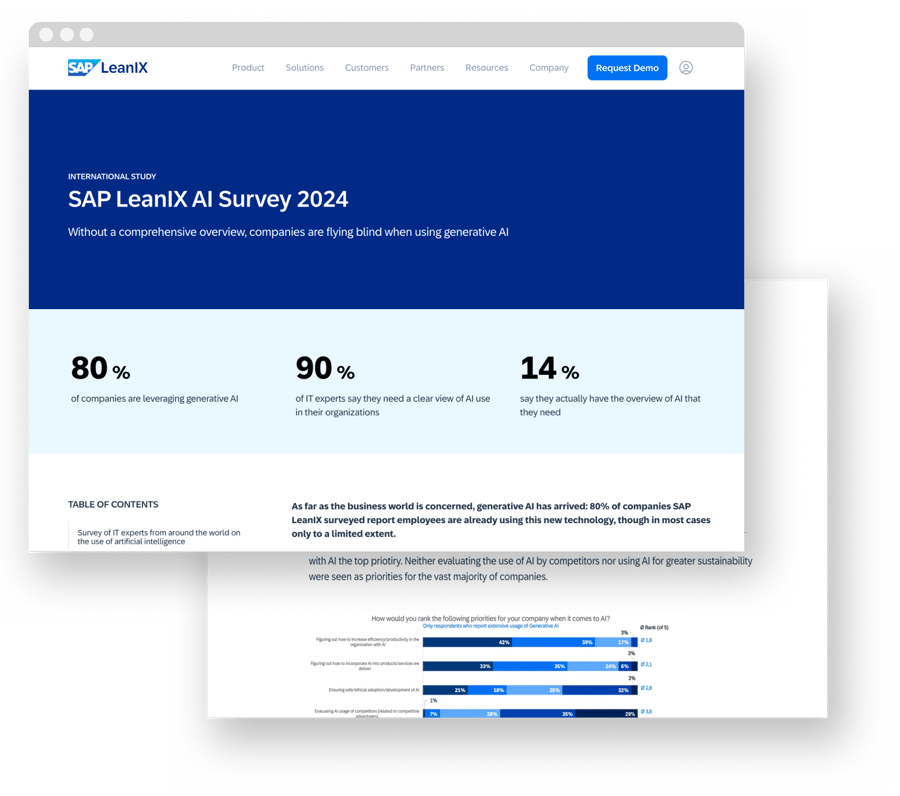 SAP LeanIX AI Survery Report 2024