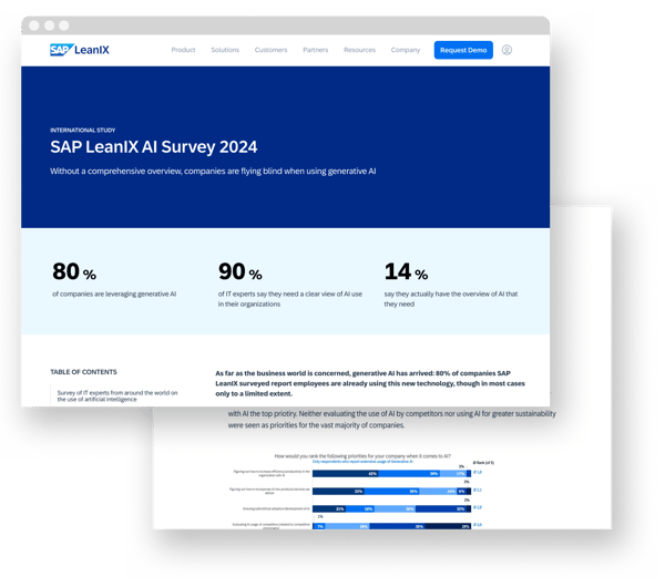 AI Strategy: Comprehensive Guide & Best Practices | LeanIX