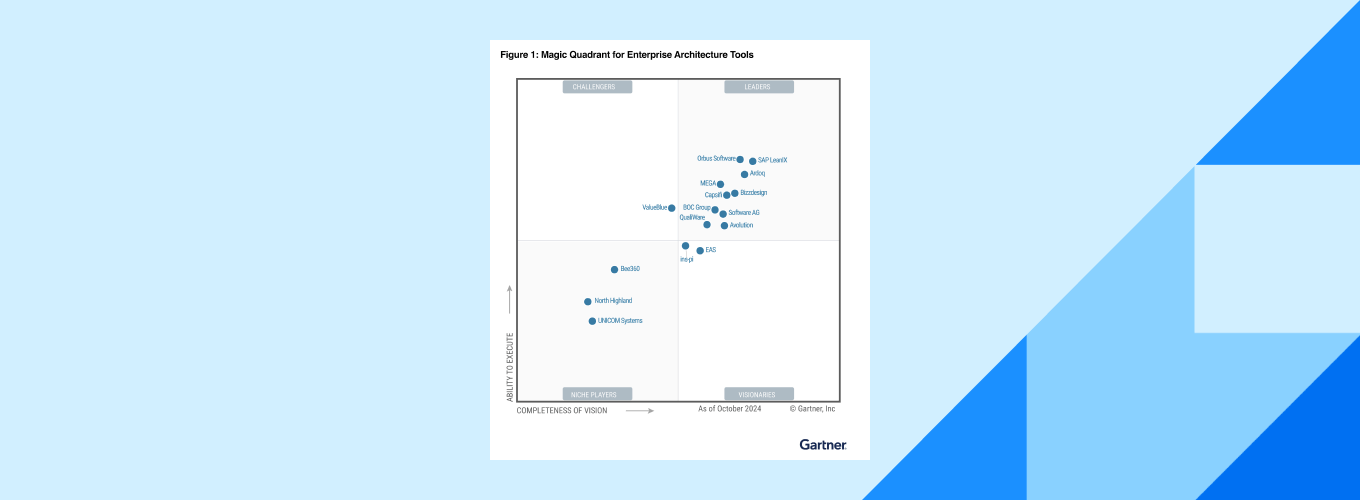 SAP LeanIX | Enterprise Architecture Transformation