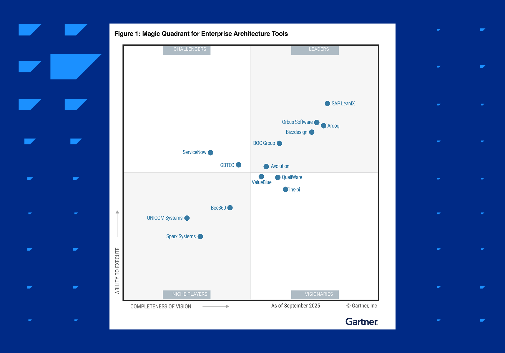 Industry Acknowledgment | SAP LeanIX