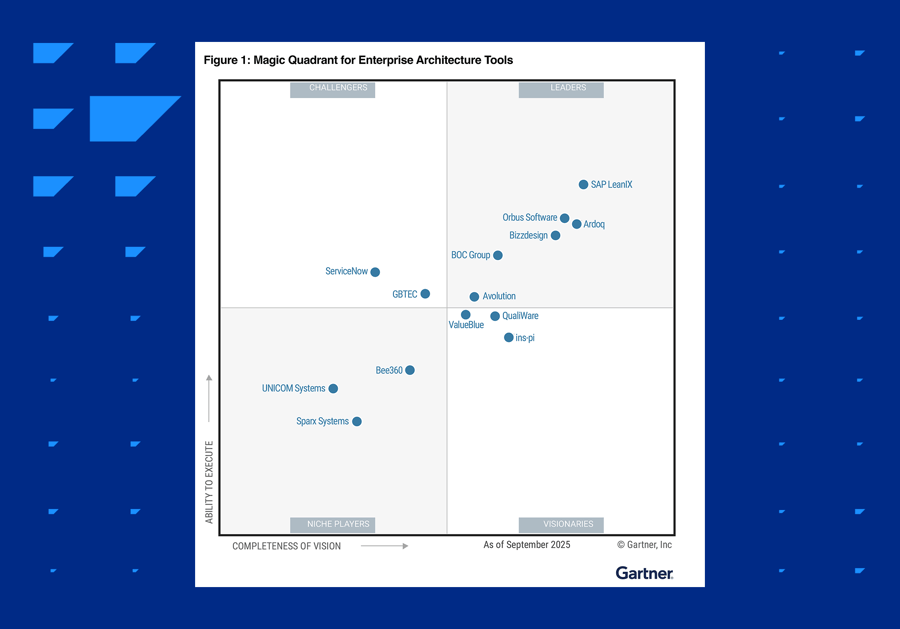 Enterprise Architecture Tool Selection Guide - Essential Features | LeanIX