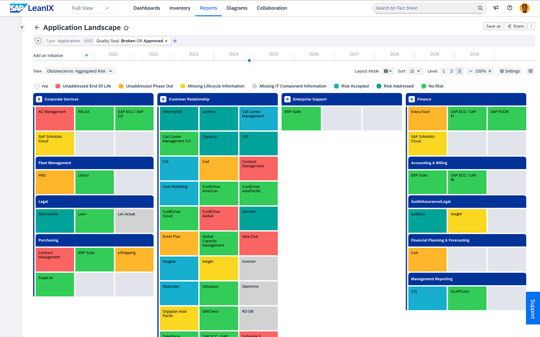 SAP LeanIX Business Capability Map