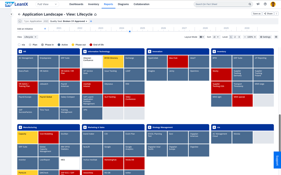 SAP LeanIX Business Capability Map