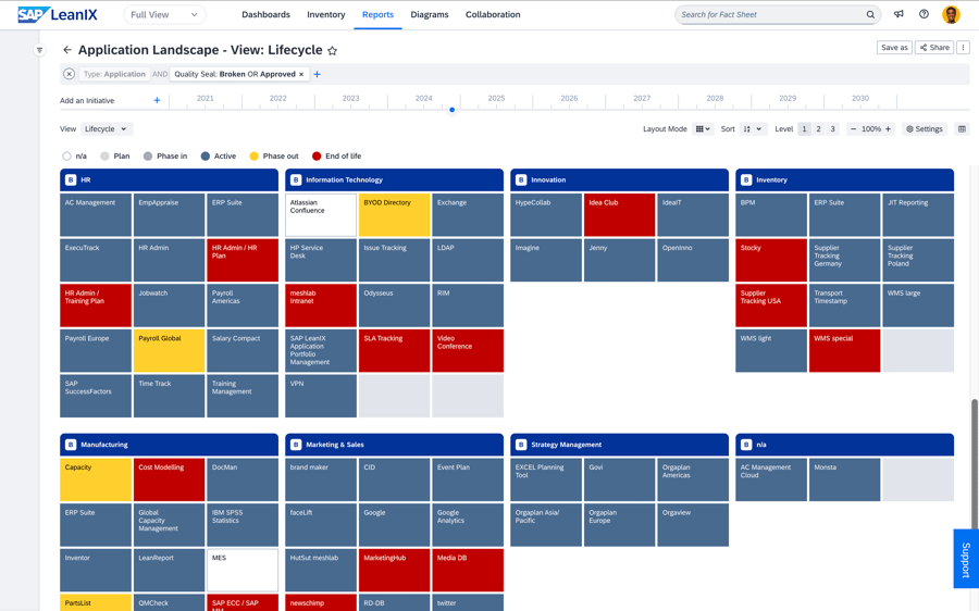SAP LeanIX Business Capability Map